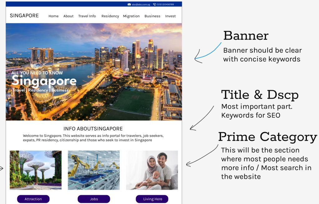Using Figma to Design Web Layout - Nova Web Design Penang | Web Developer Penang| Mobile Apps Penang